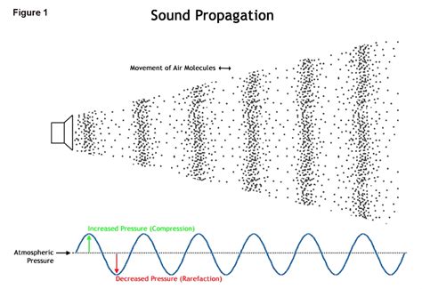 Physics Waves Sound And Light