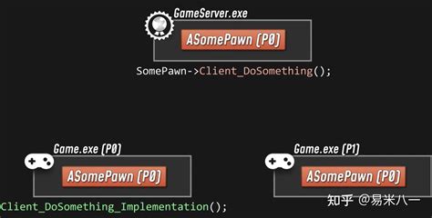 Ue5 Replication（网络复制） 知乎