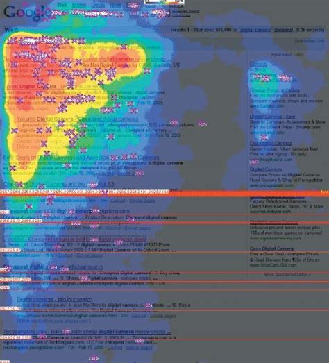 Heat Map Golden Triangle Pattern Shown By The Heat Map Of How Download Scientific