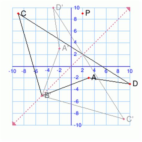 Math Practice Problems Transformations