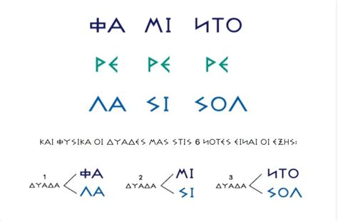 ΑΣΚΟΣ ΤΟΥ ΑΙΟΛΟΥ ΡΕ Η ΑΠΟΛΥΤΗ ΜΕΣΟΤΗΤΑ