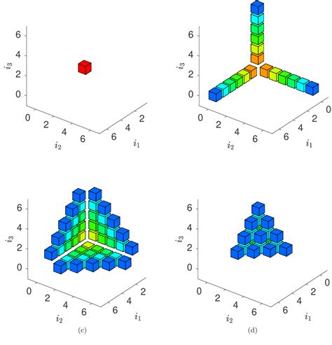 Figure 4 1 From An Adaptive Anova Stochastic Galerkin Method For Partial Differential Equations