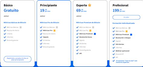 Nodecharts Una Herramienta De Precisión Para Detectar Oportunidades En