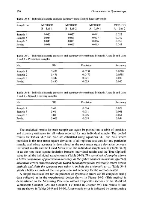 Recovery Spike Big Chemical Encyclopedia