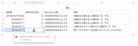 Numbersで指定した日付の曜日番号を取得する（weekday関数） Trusted Design