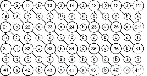 Organization Of The Neurons In The 4hsom Lattice Built Based On A