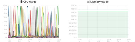 access historical cpu and memory metrics xen orchestra v5 xcp ng