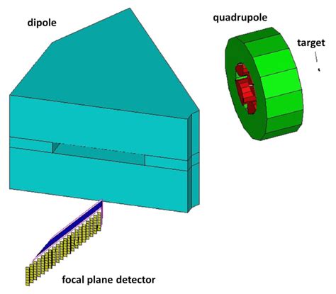 Magnex - INFN - LNS - Istituto Nazionale di Fisica Nucleare ...
