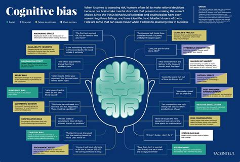 Funnyandamazing Picsandfacts 18 Types Of Cognitive Biases Explained