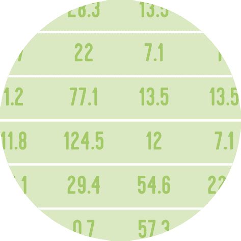 Grouped Barplot Using Seaborn