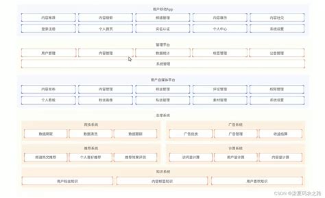 【学习笔记】软件架构与需求分析方法软件产品的业务架构和需求分析 Csdn博客