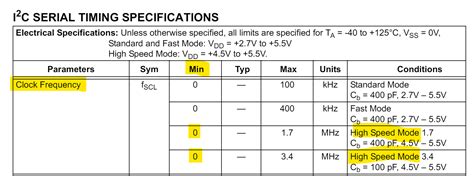 are i2c high speed devices compatible with fast mode plus electrical