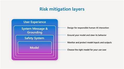 Responsible Ai Mitigation Layers
