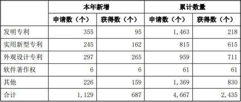 关键股东频繁套现“唱空”，石头科技增长神话破灭增长科学