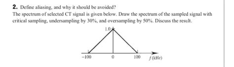 Solved 2 Define Aliasing And Why It Should Be Avoided The