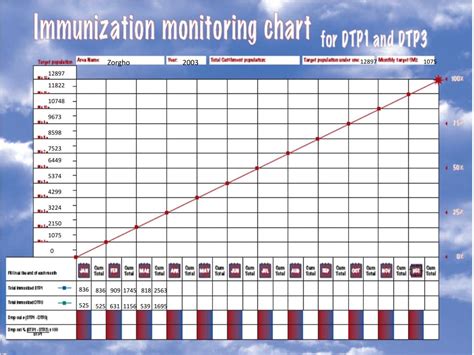 Ppt Monitoring And Evaluation For Routine Immunization Data For Action Powerpoint Presentation