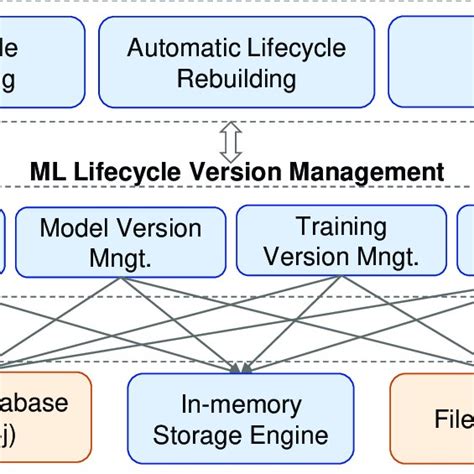 Our System Architecture And Functionalities It Consists Of Three Main Download Scientific