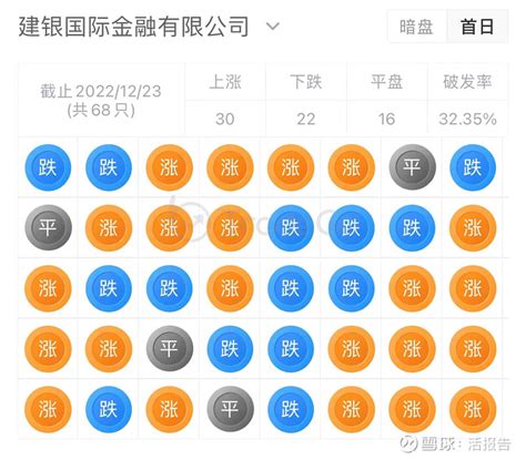 眼科生物科技公司「拨康视云 B」首次递表港交所，研发开支增长9088 来源：招股书来源livereport大数据招股书点击文末“阅读