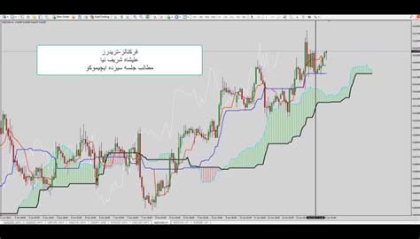 لایو ترید با اصول ایچیموکو