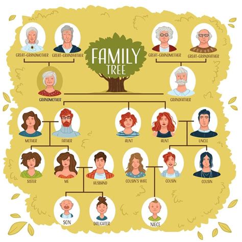 árbol genealógico con parientes y vector de relación Plantillas de