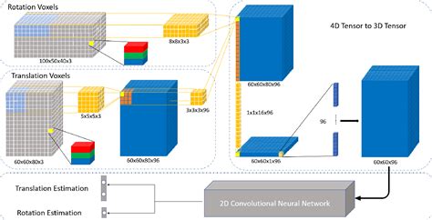 Figure 2 From 3d Convolution On Rgb D Point Clouds For Accurate Model Free Object Pose