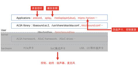 2020补天杯复盘：小米小爱音箱 后渗透利用公开 Clang裁缝店