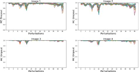 Identifying Spurious Correlations And Correcting Them With An