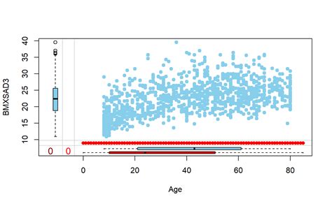10 Exploratory Data Analysis At Scale Fundamentals Of Wrangling