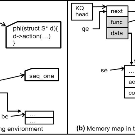 Illustration Of A False Negative Caused By A Callback Signature That
