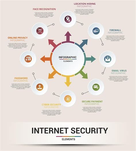 Premium Vector Infographic Internet Security Template Icons In Different