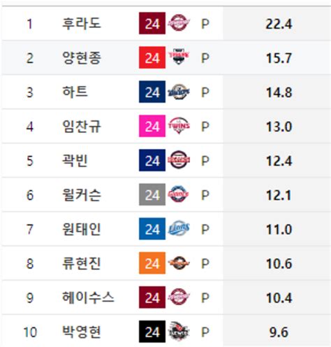 스포키 STATIZ
