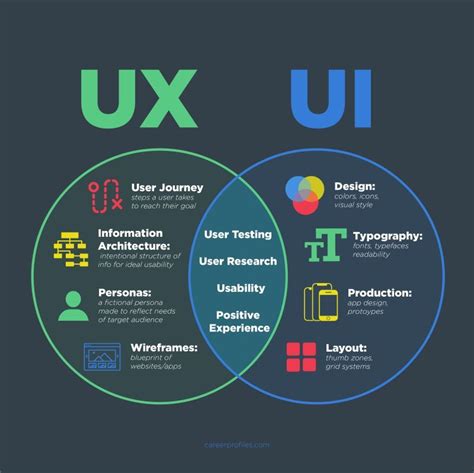 Userinterface Userexperience Designing Karthick M