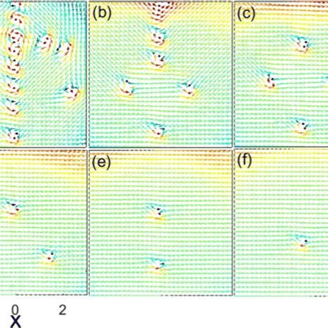 Ground State Phase Diagram Of Rotating Spinorbit Coupled Dipolar Download Scientific Diagram