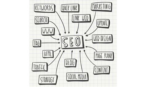 ¿qué Es Keyword Grouping Y Para Qué Sirve 🥇【diccionario】