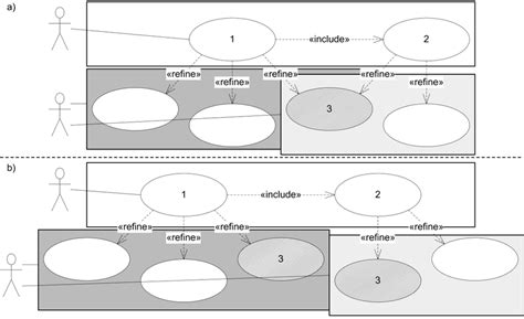 Possibilities For The Refinement Of Both An Including Use Case And An Download Scientific