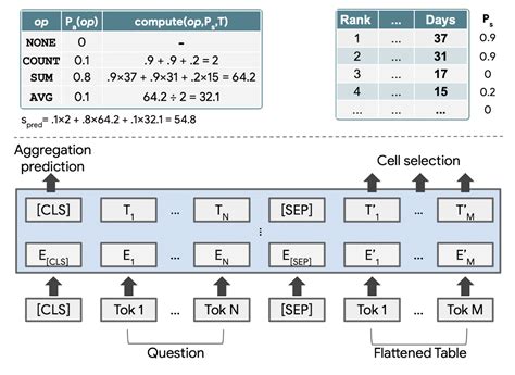 Natural Language Querying A Lazy Data Science Guide
