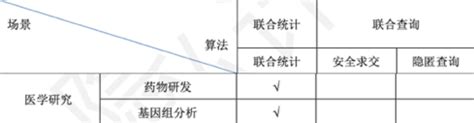 隐私计算之多方安全计算（mpc，secure Multi Party Computation） 知乎