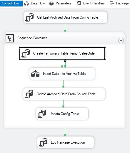 How To Use Transactions In Ssis Sql Server Integration Services Sql
