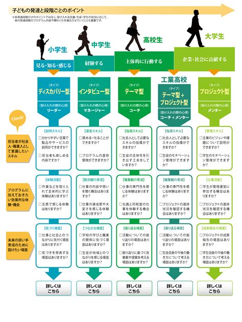 インターンシップ・職場体験・職場見学受け入れbook