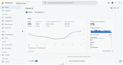 Digital Marketing SMART Goals What Why And How Funnel