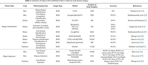 Table 3 From Convolutional Neural Networks In Computer Vision For Grain Crop Phenotyping A
