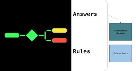 List Rulengine Curated By Bala Medium