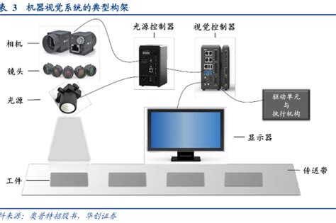 机器视觉和人类视觉对比 2024年05月 行业研究数据 小牛行研