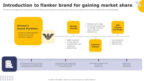 Streamlining Brand Portfolio Technique Introduction To Flanker Brand
