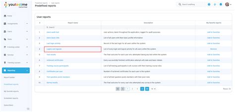 How To Track Login And Logout Activities Youtestme