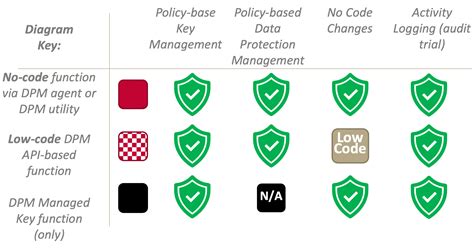 Encryption And Data Privacy Protection Products Overview Randtronics