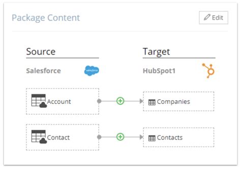 Hubspot Community Hubspot Connect Skyvia Integration Hubspot Community