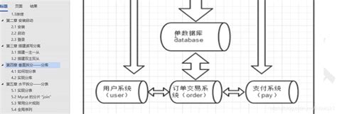 Mycat高可用架构原理mycat集群搭建ha高可用集群高可用单表存储千万级海量存储分表扩展 Mycat分布式数据库集群架构
