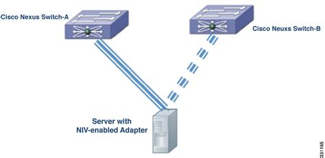 Cisco Nexus 5500 Series Nx Os Adapter Fex Configuration Guide Release
