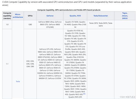 显卡算力及cuda支持的算力 cuda12 1支持的显卡 csdn博客